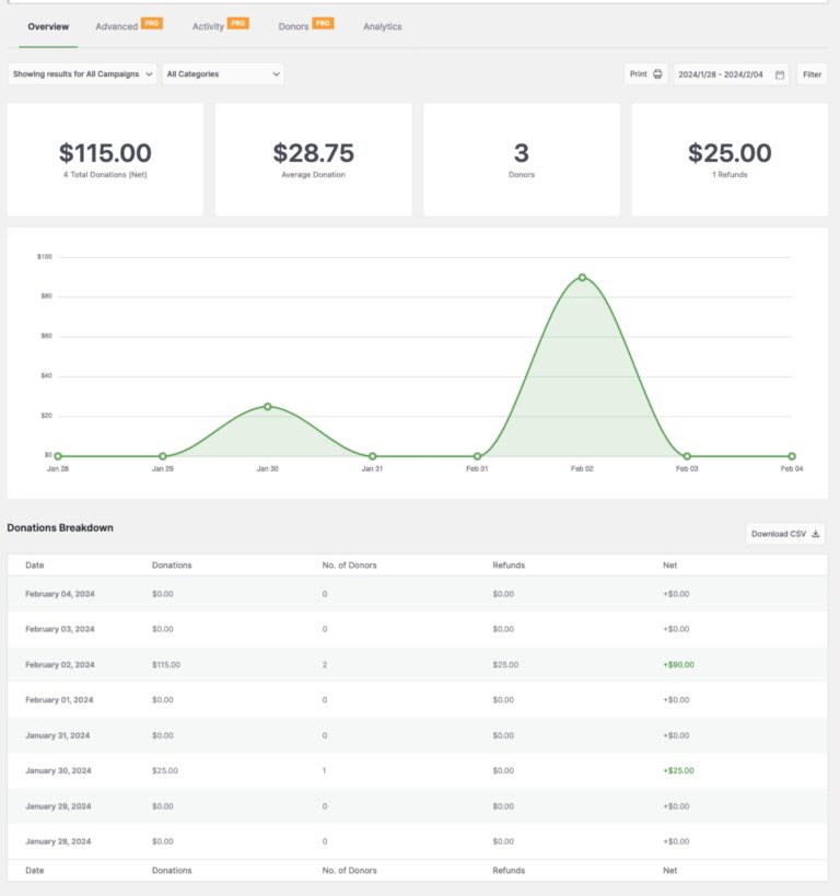 Guide to Donor History: Instantly Track Who Gave What and When| Charitable