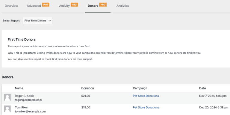 10 Fundraising Reports Every Nonprofit Needs | Charitable