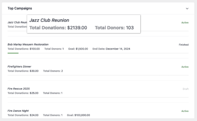 10 Fundraising Reports Every Nonprofit Needs | Charitable