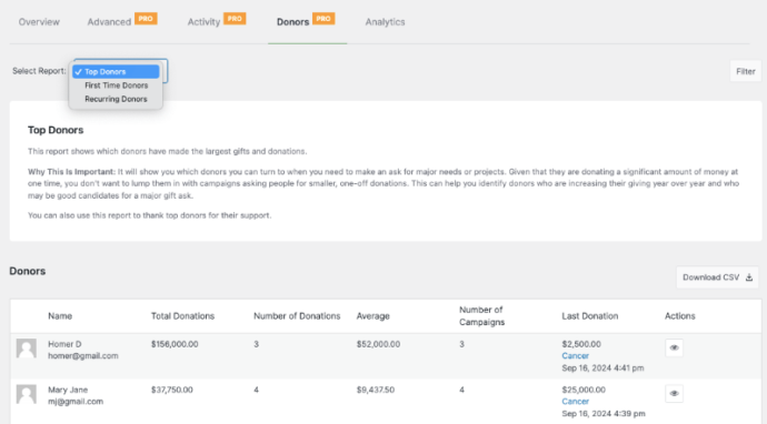 10 Fundraising Reports Every Nonprofit Needs | Charitable